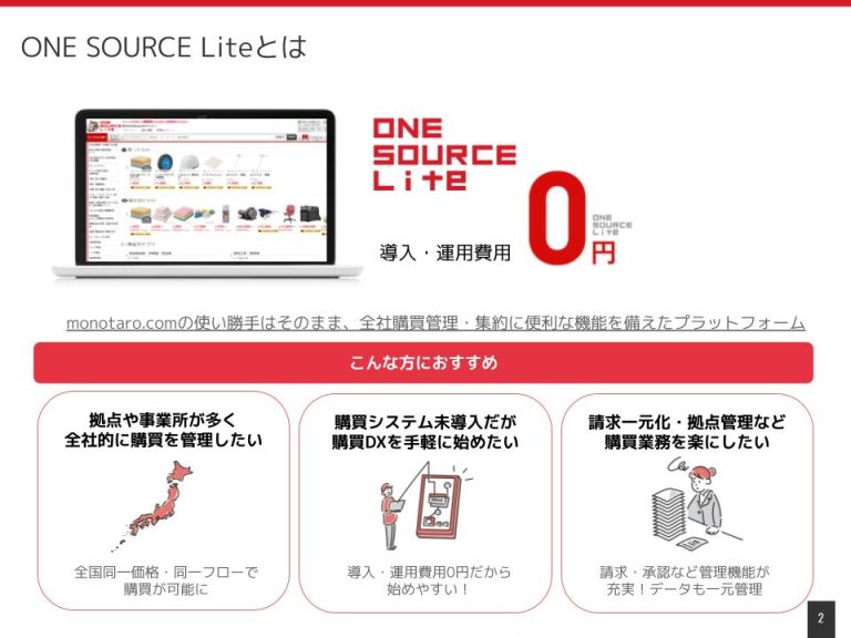 費用は？ID数は？導入期間は？購買管理システム「ONE SOURCE Lite」の疑問に答えました