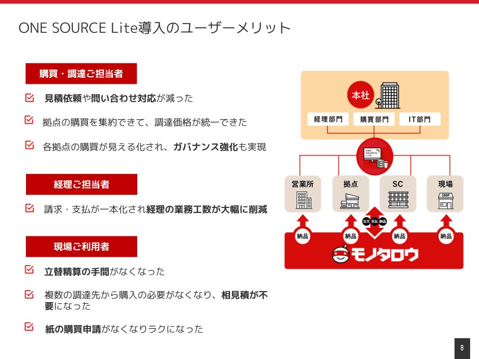 費用は？ID数は？導入期間は？購買管理システム「ONE SOURCE Lite」の疑問に答えました